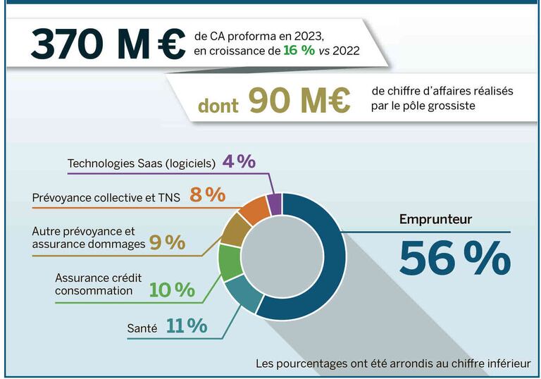 Philippe Gravier : « Kereis n'a aucun projet de recomposition de capital